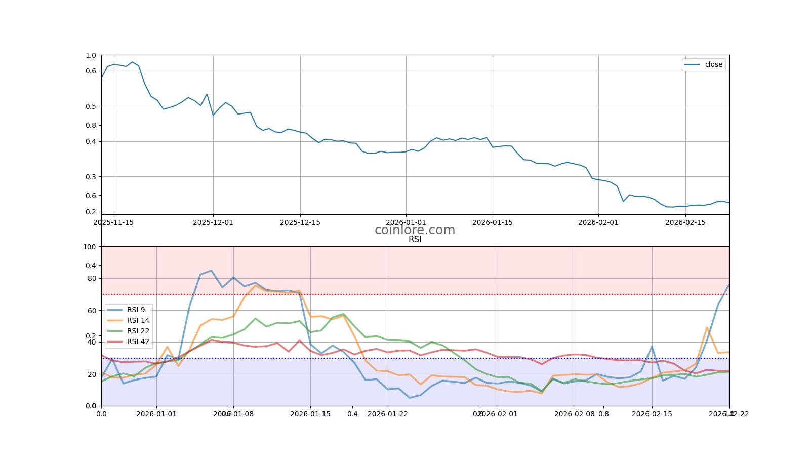 GameFi RSI indicator