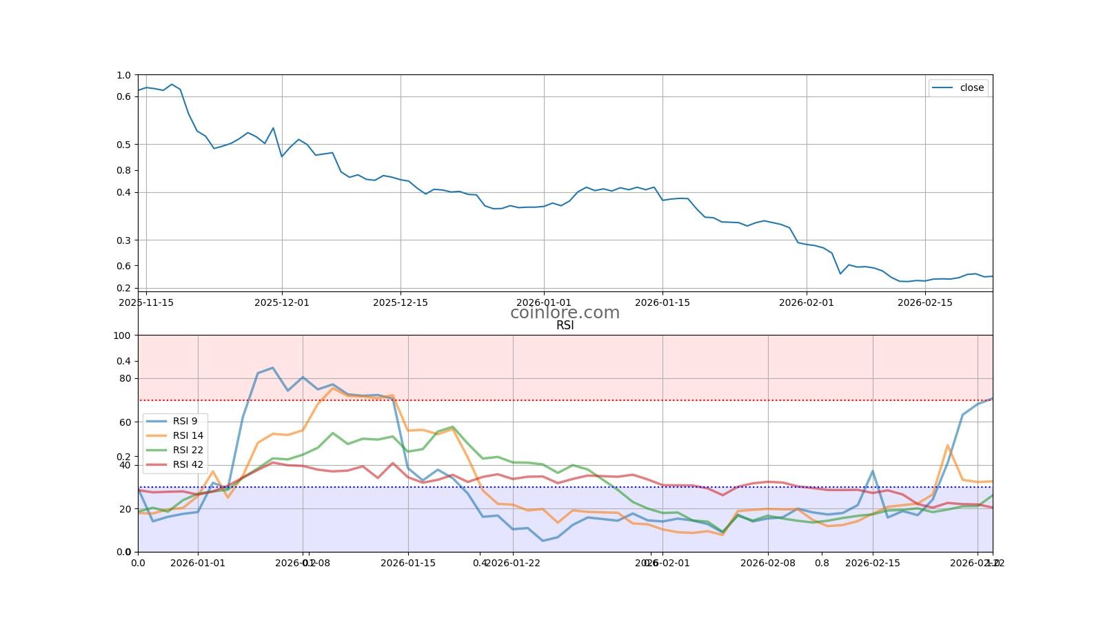 GameFi RSI indicator