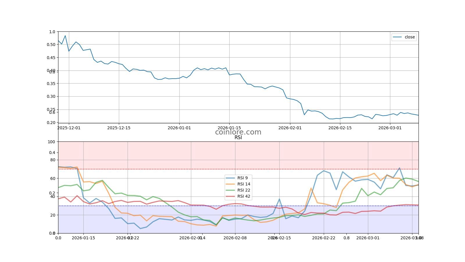 GameFi RSI indicator