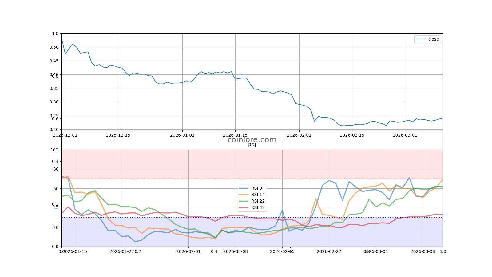 GameFi RSI indicator