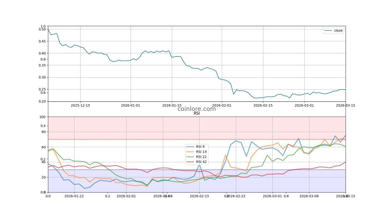 GameFi RSI indicator