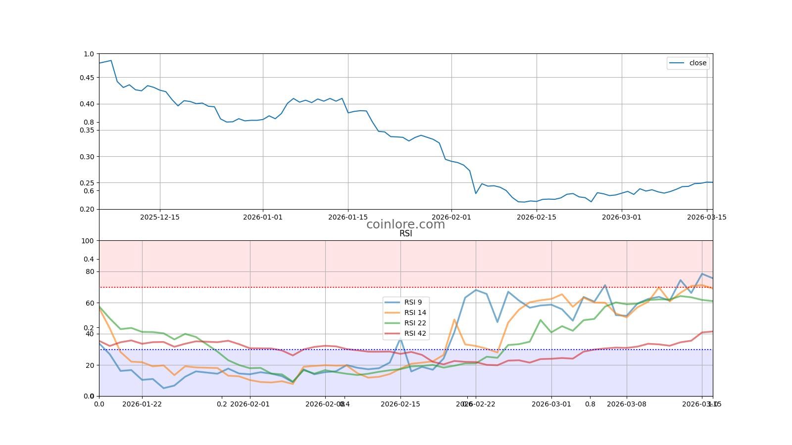 GameFi RSI indicator
