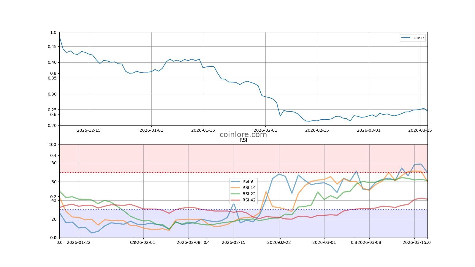 GameFi RSI indicator