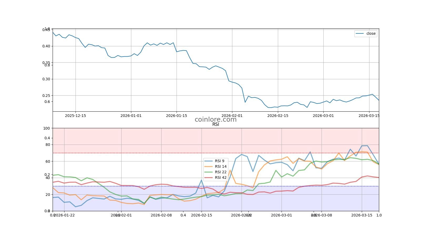GameFi RSI indicator
