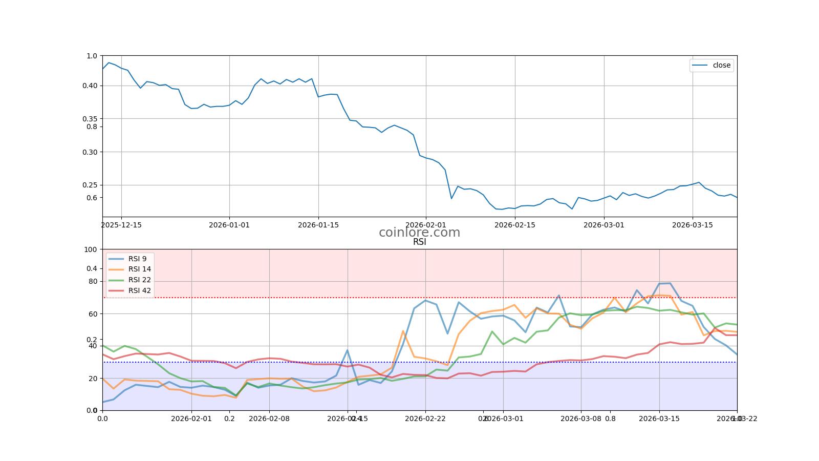 GameFi RSI indicator