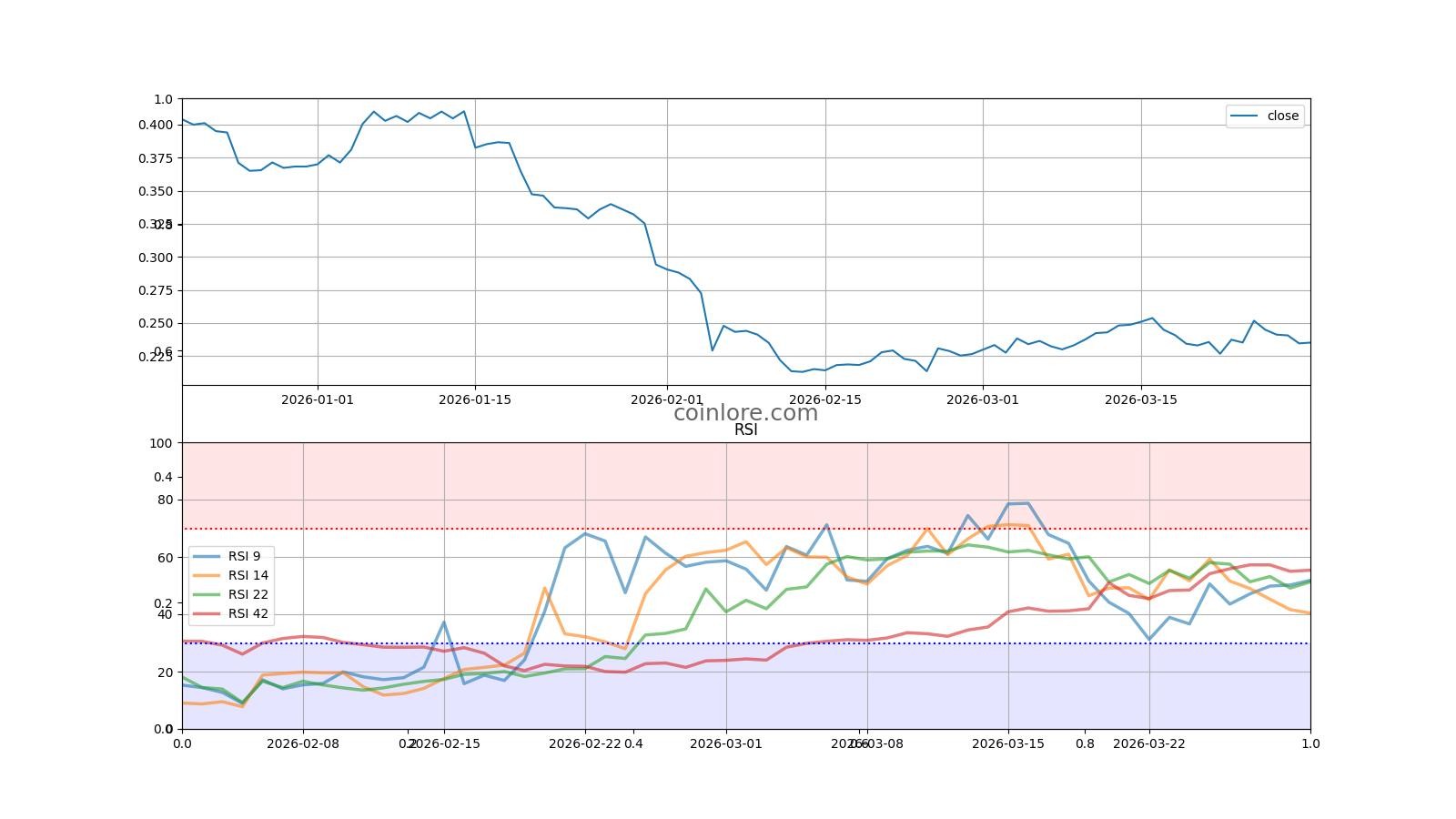 GameFi RSI indicator