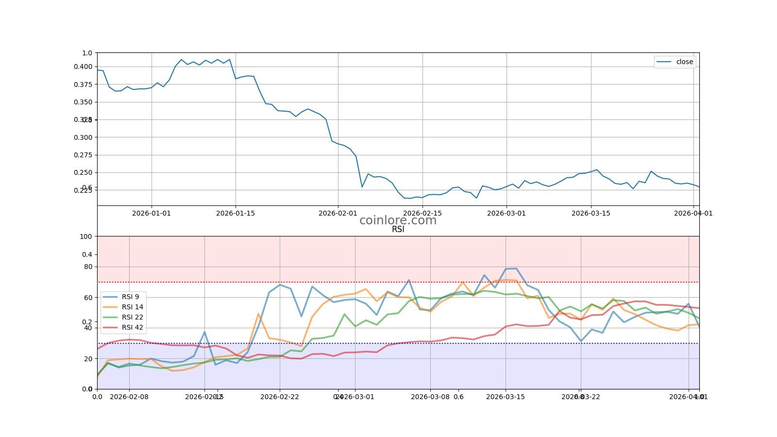 GameFi RSI indicator