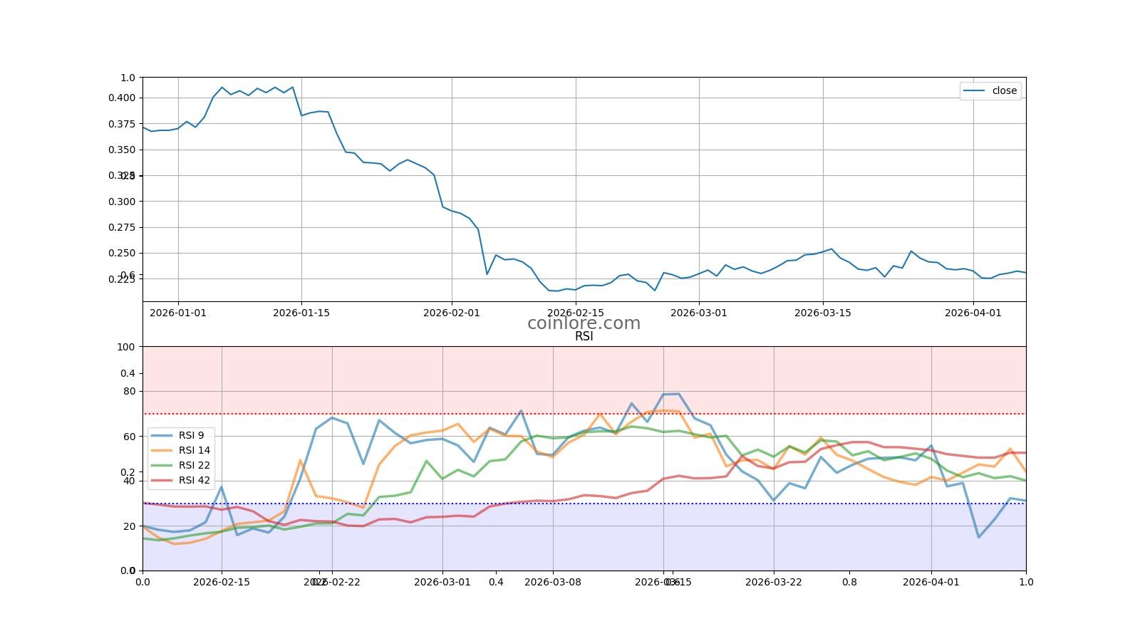 GameFi RSI indicator