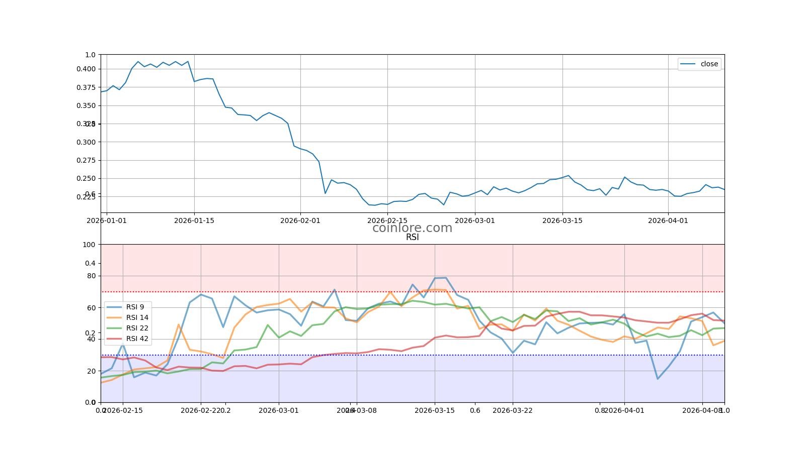GameFi RSI indicator