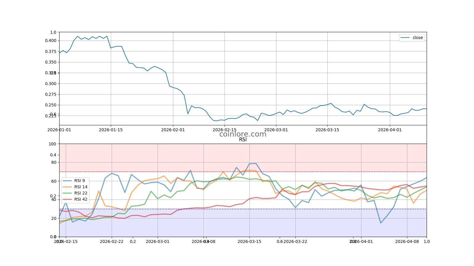 GameFi RSI indicator