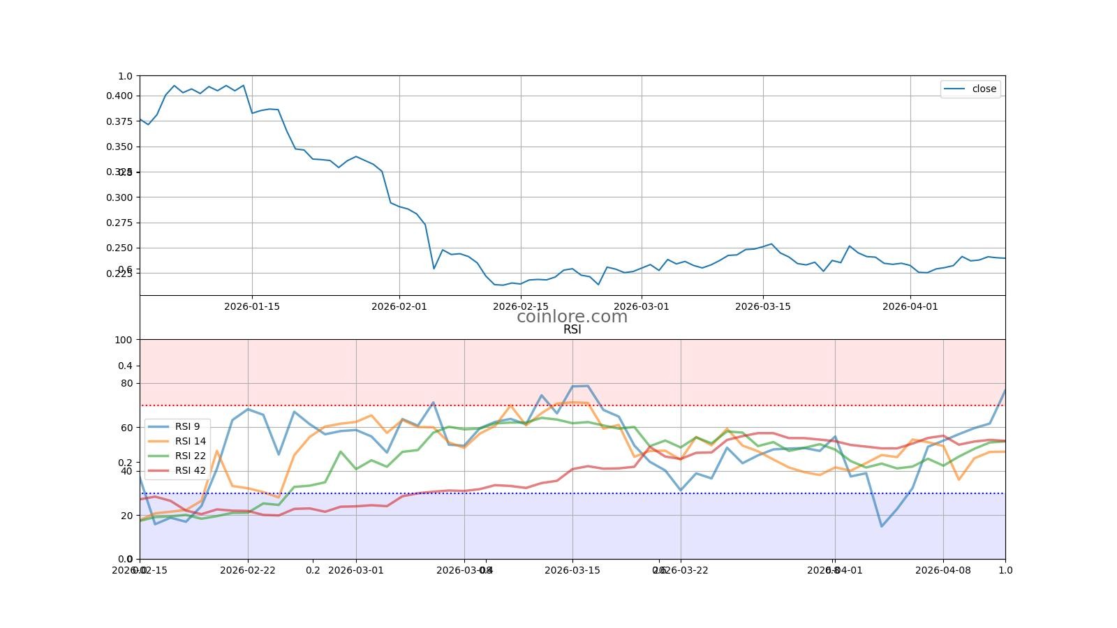 GameFi RSI indicator