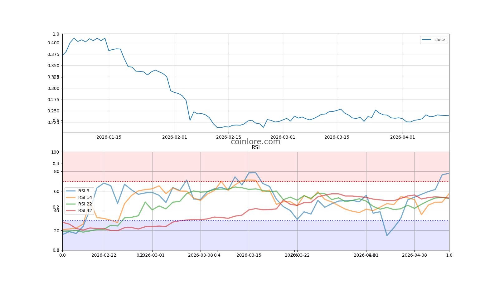 GameFi RSI indicator