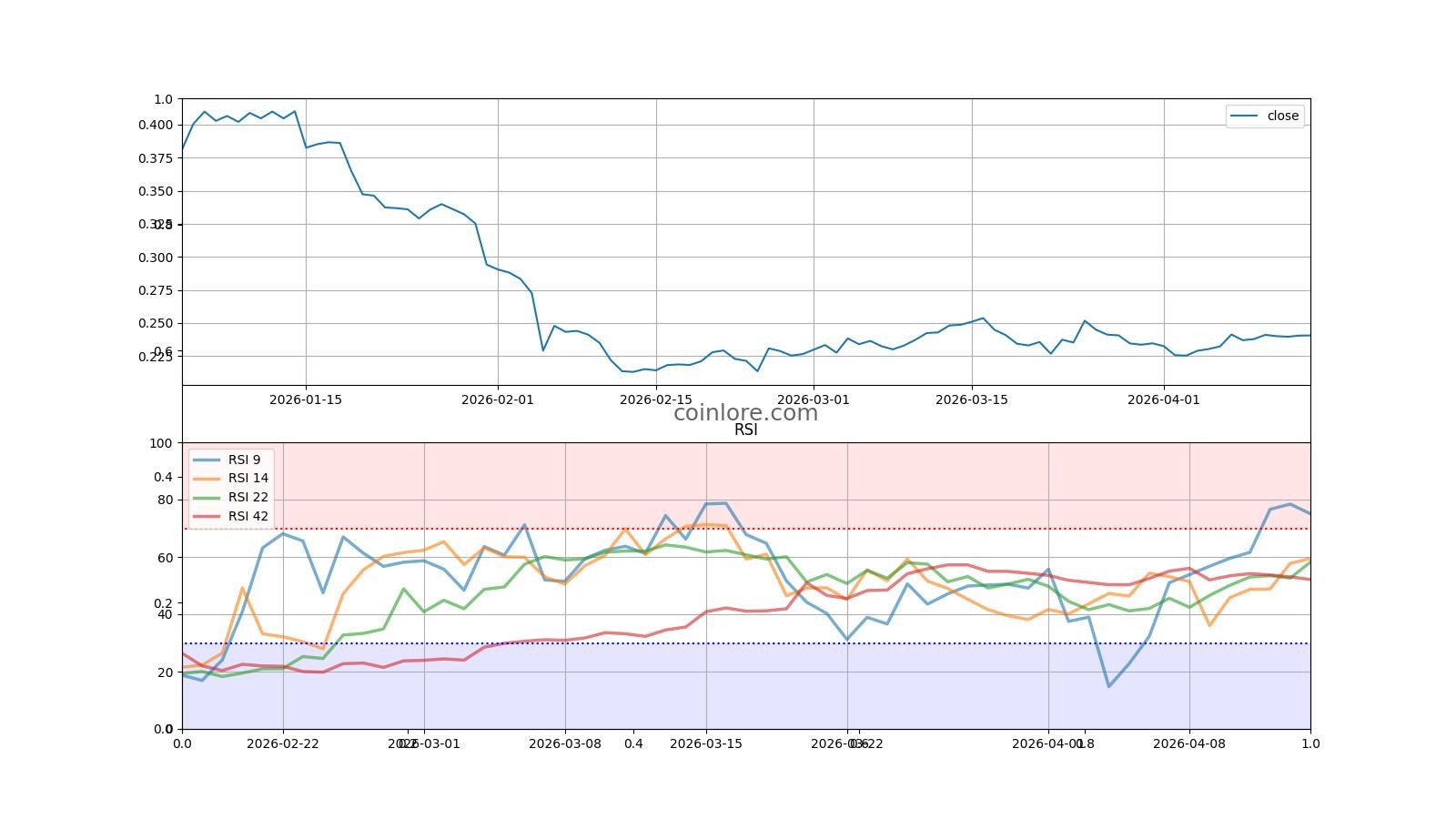 GameFi RSI indicator