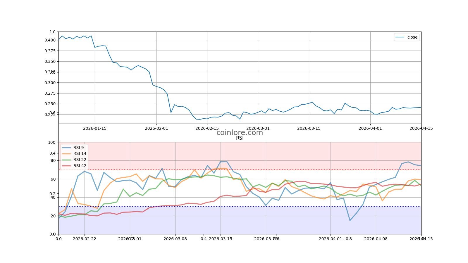 GameFi RSI indicator