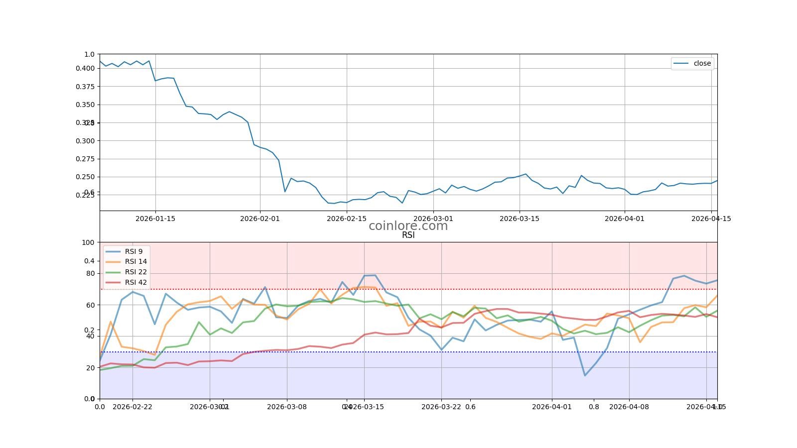 GameFi RSI indicator