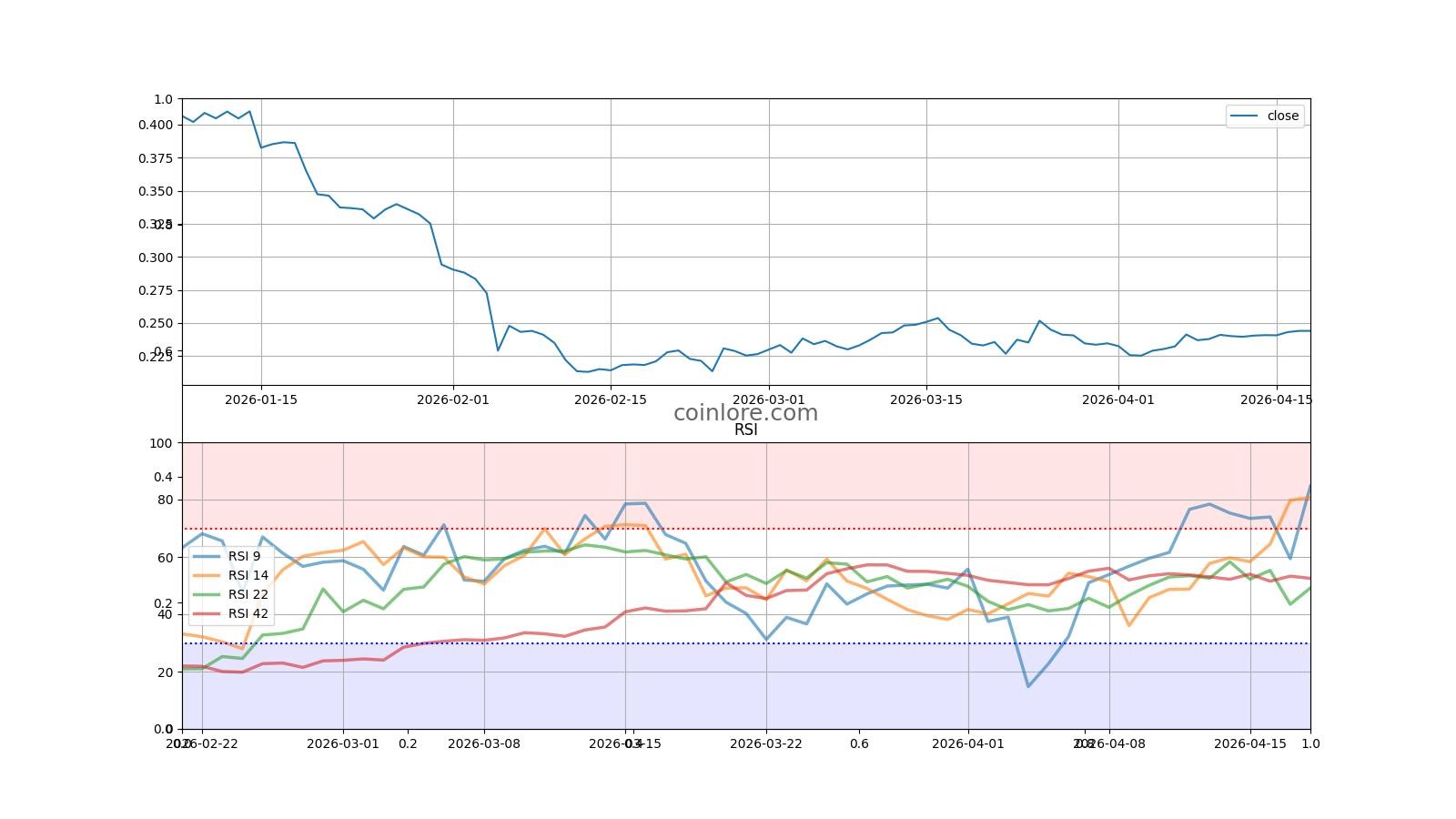 GameFi RSI indicator