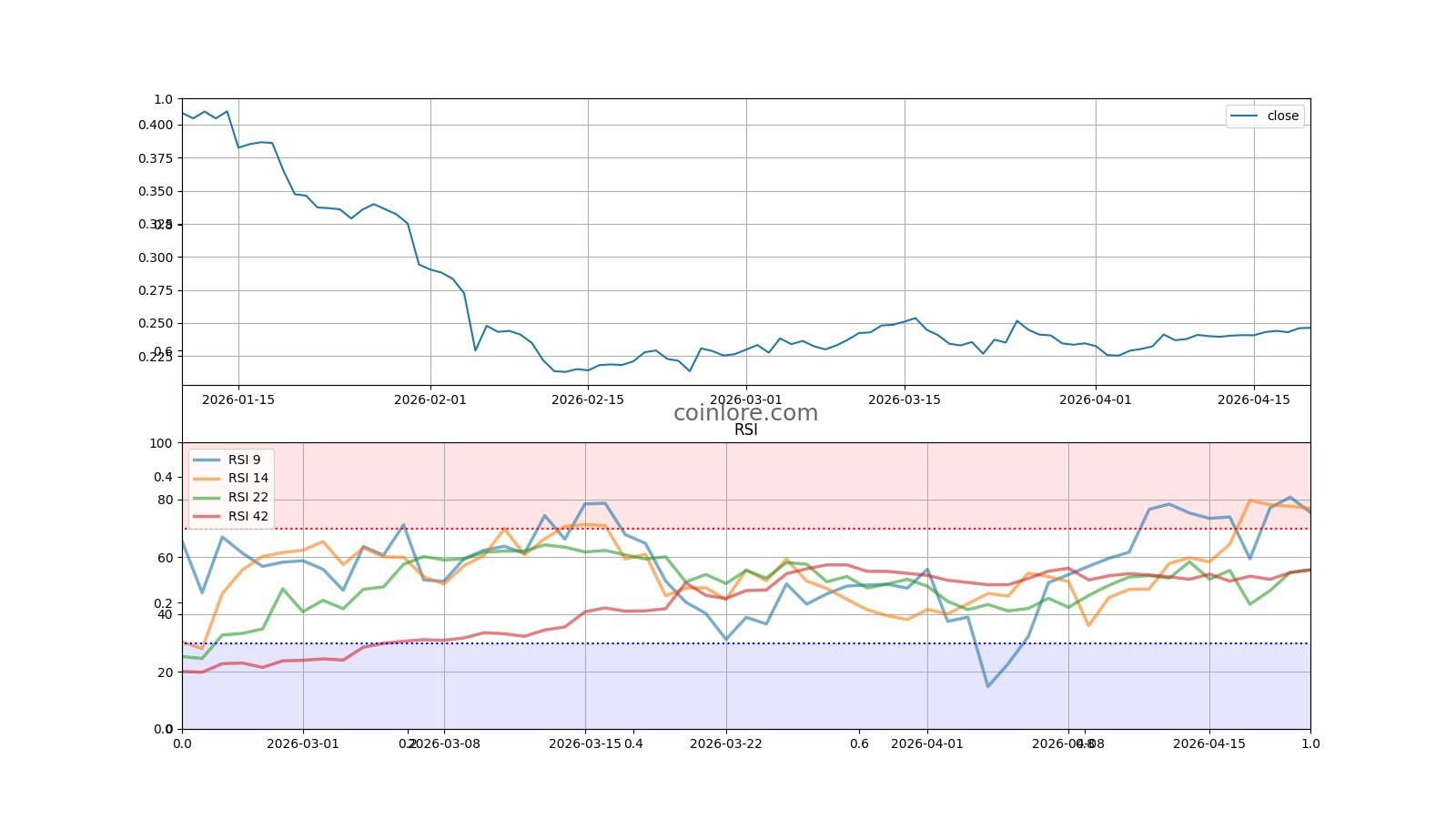 GameFi RSI indicator