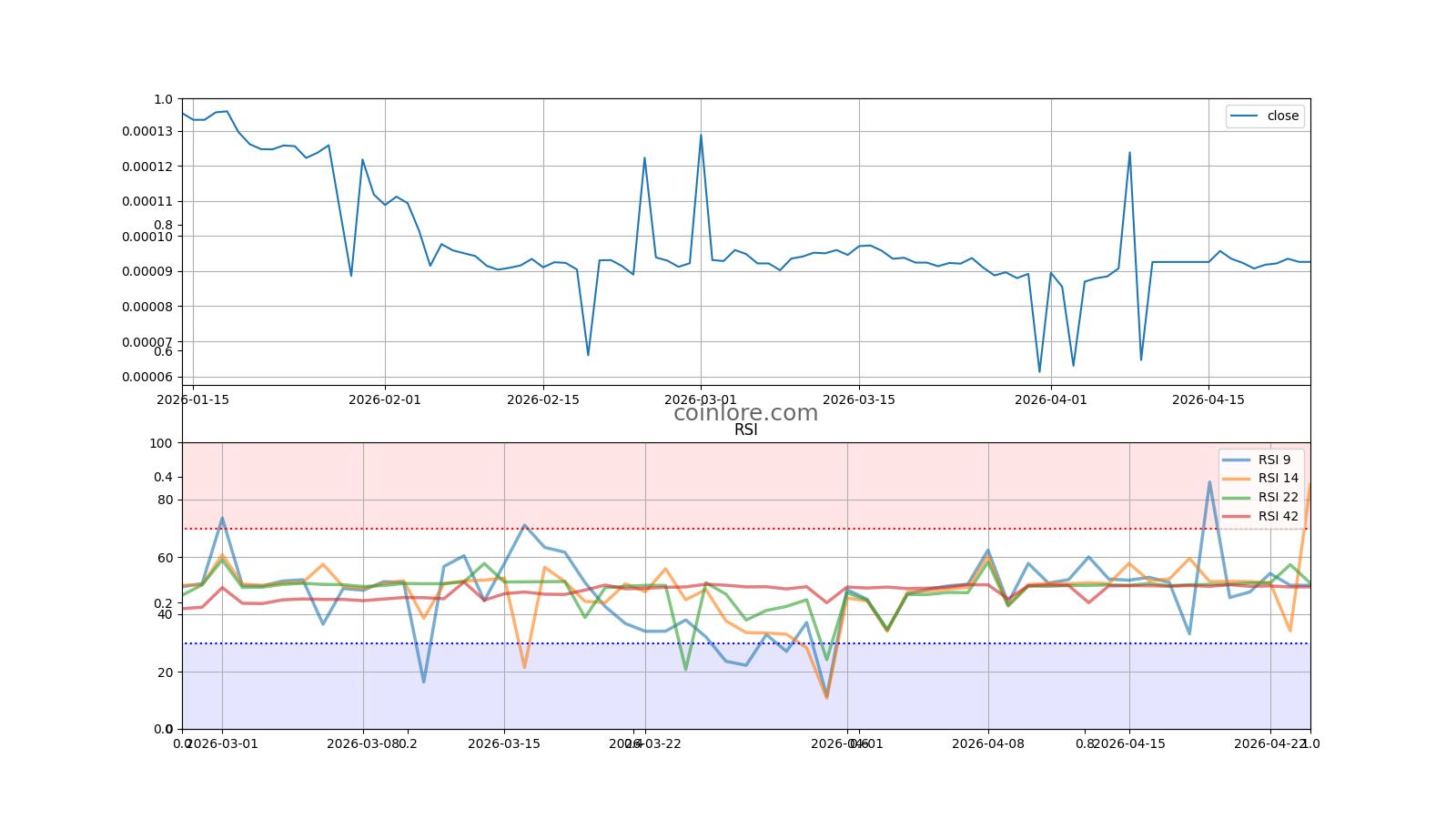 GameGuru RSI indicator
