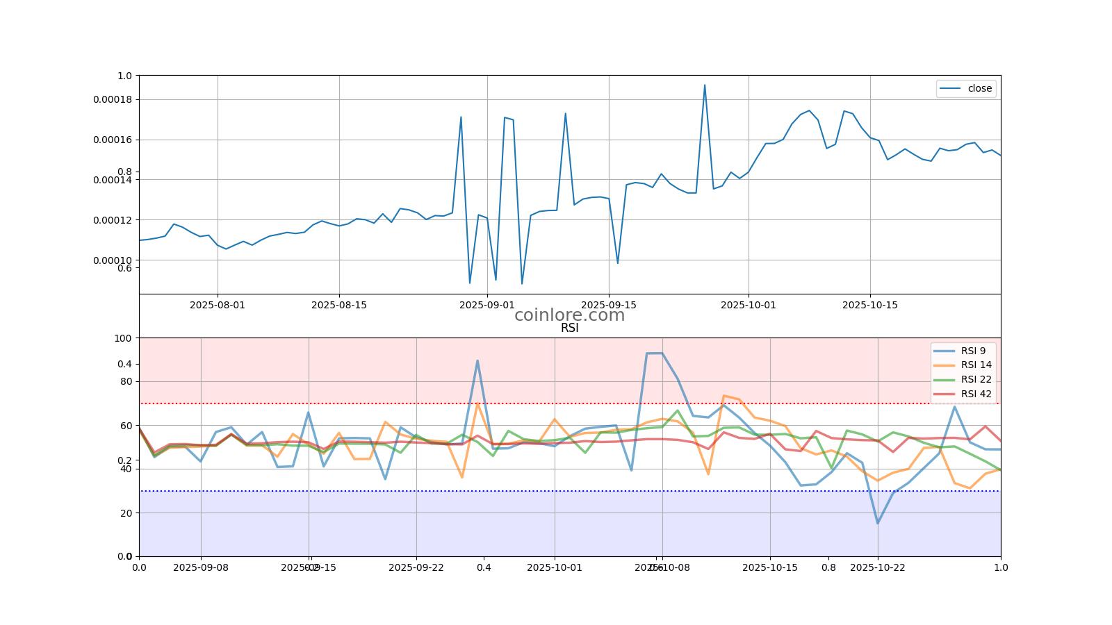 GameGuru RSI indicator