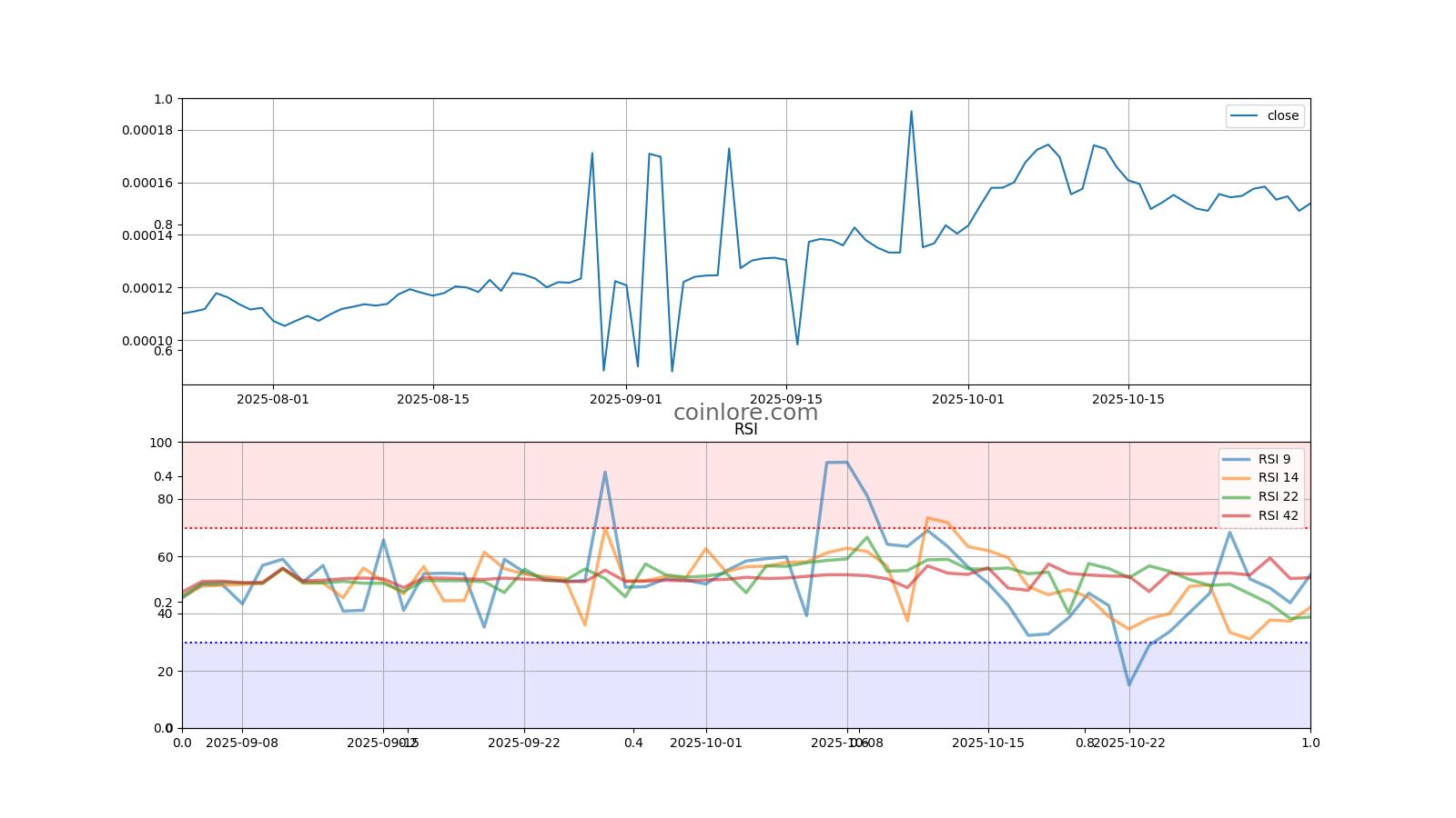 GameGuru RSI indicator