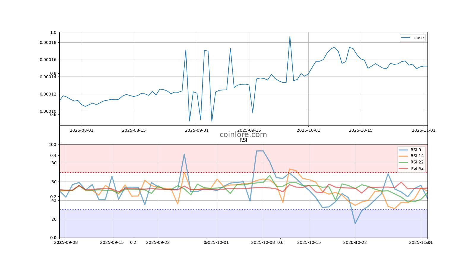 GameGuru RSI indicator