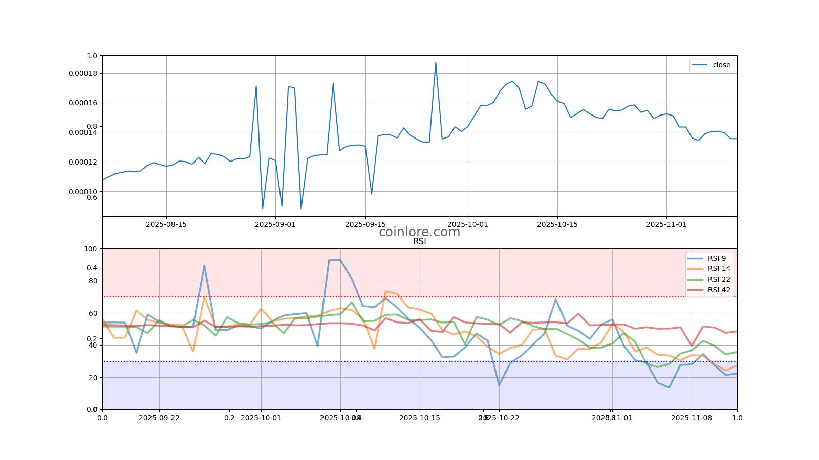 GameGuru RSI indicator