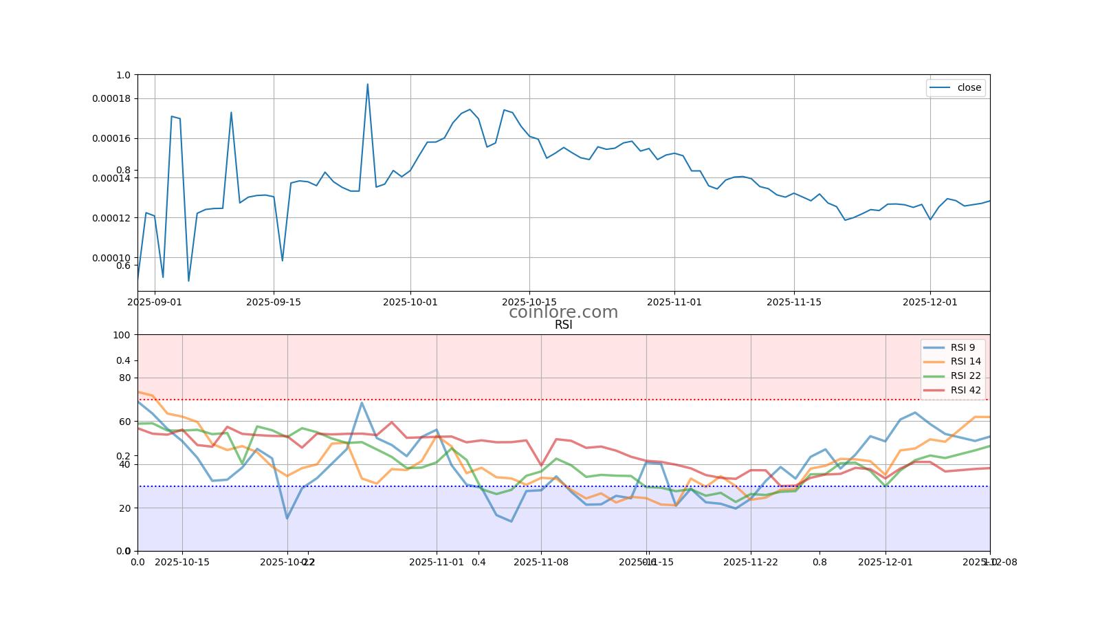 GameGuru RSI indicator