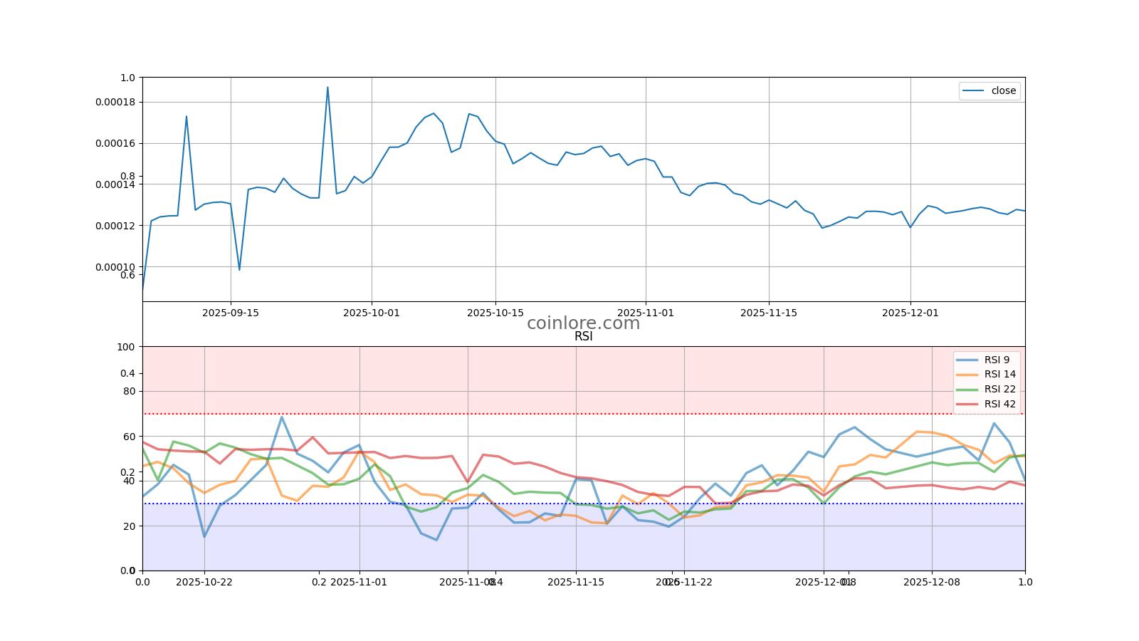 GameGuru RSI indicator
