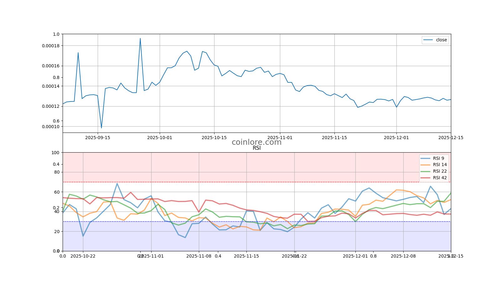GameGuru RSI indicator