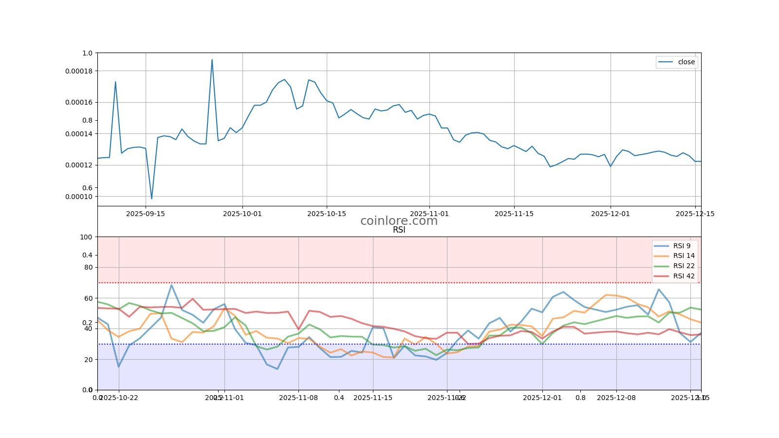 GameGuru RSI indicator