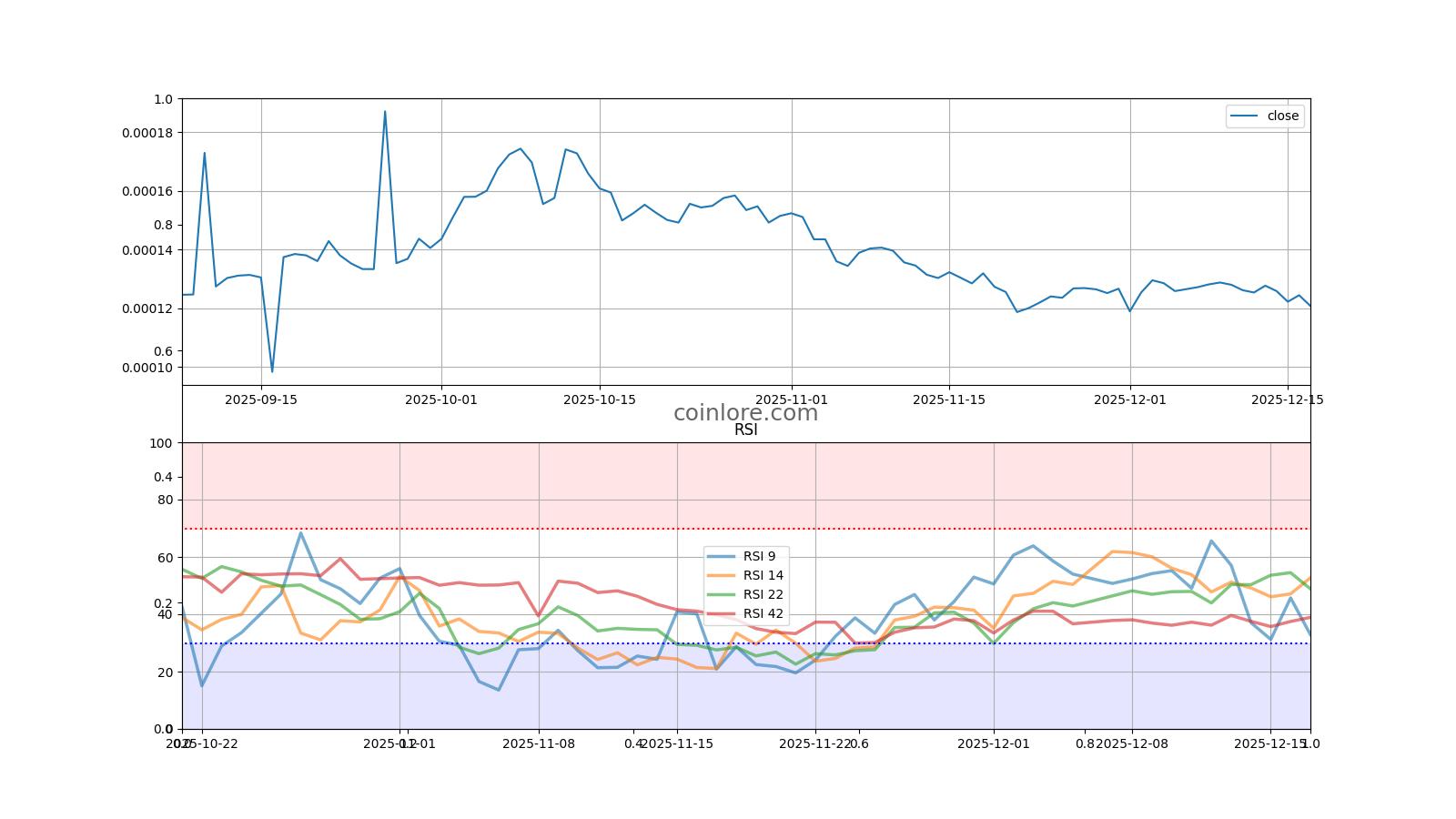 GameGuru RSI indicator