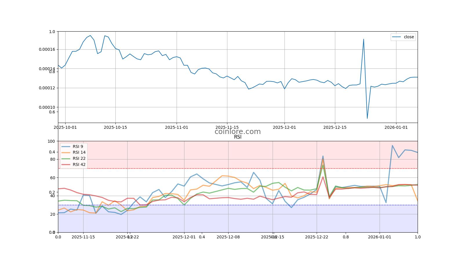GameGuru RSI indicator