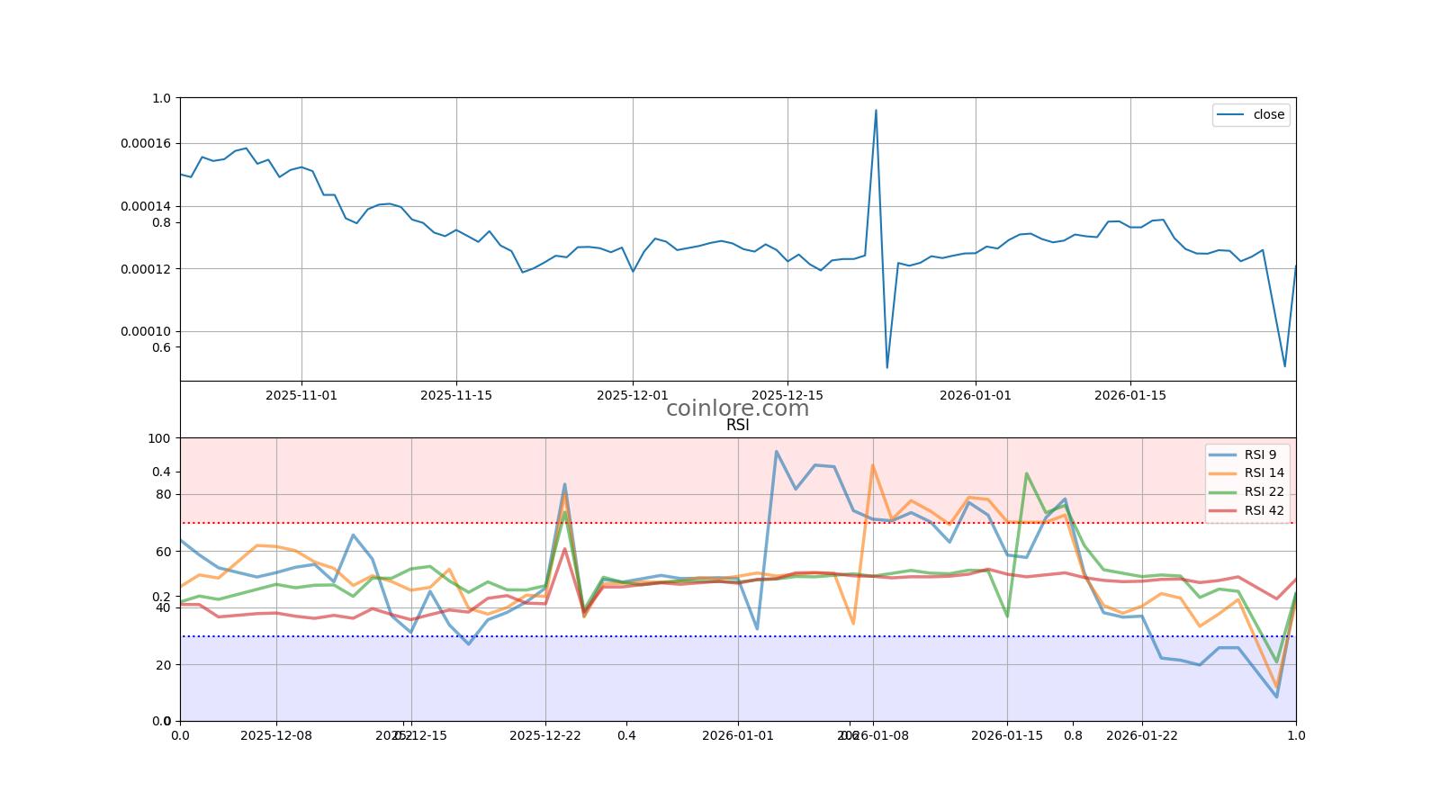 GameGuru RSI indicator