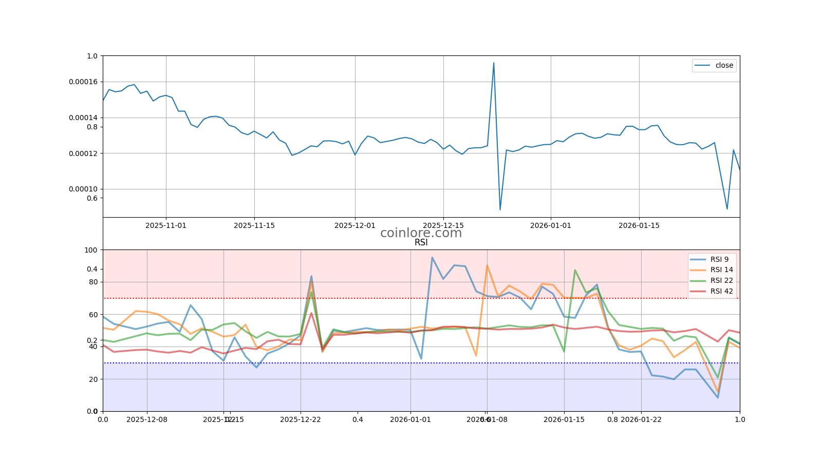 GameGuru RSI indicator