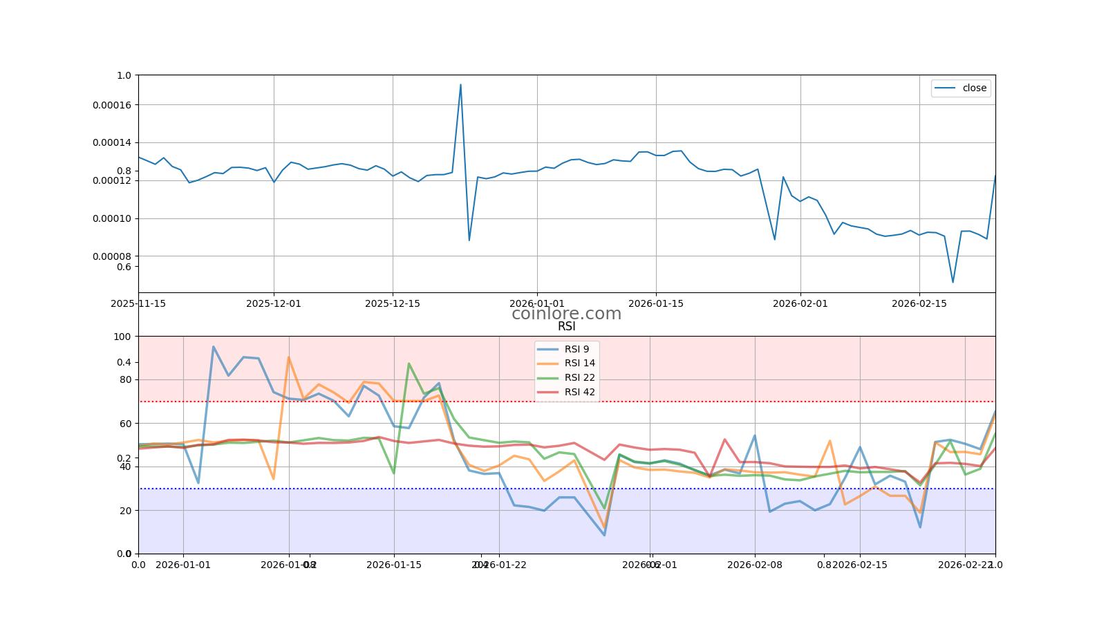 GameGuru RSI indicator