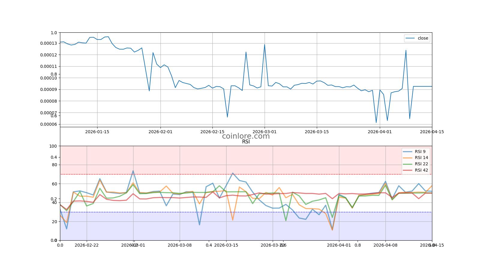 GameGuru RSI indicator