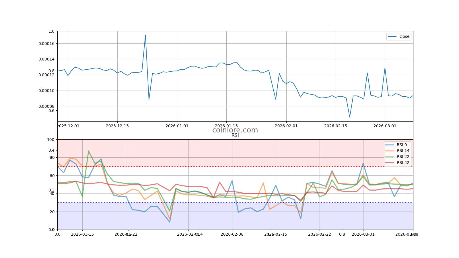 GameGuru RSI indicator