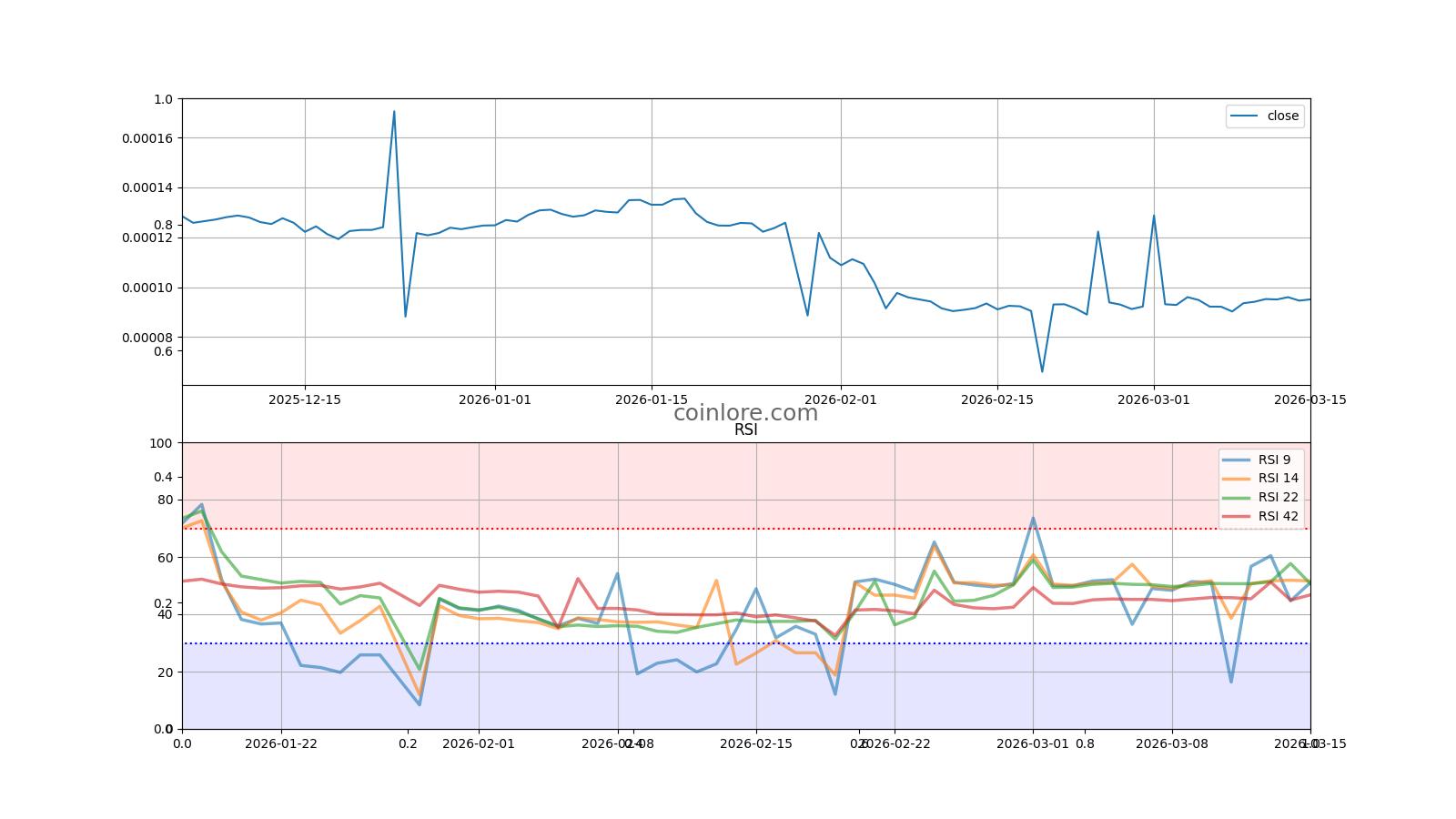 GameGuru RSI indicator