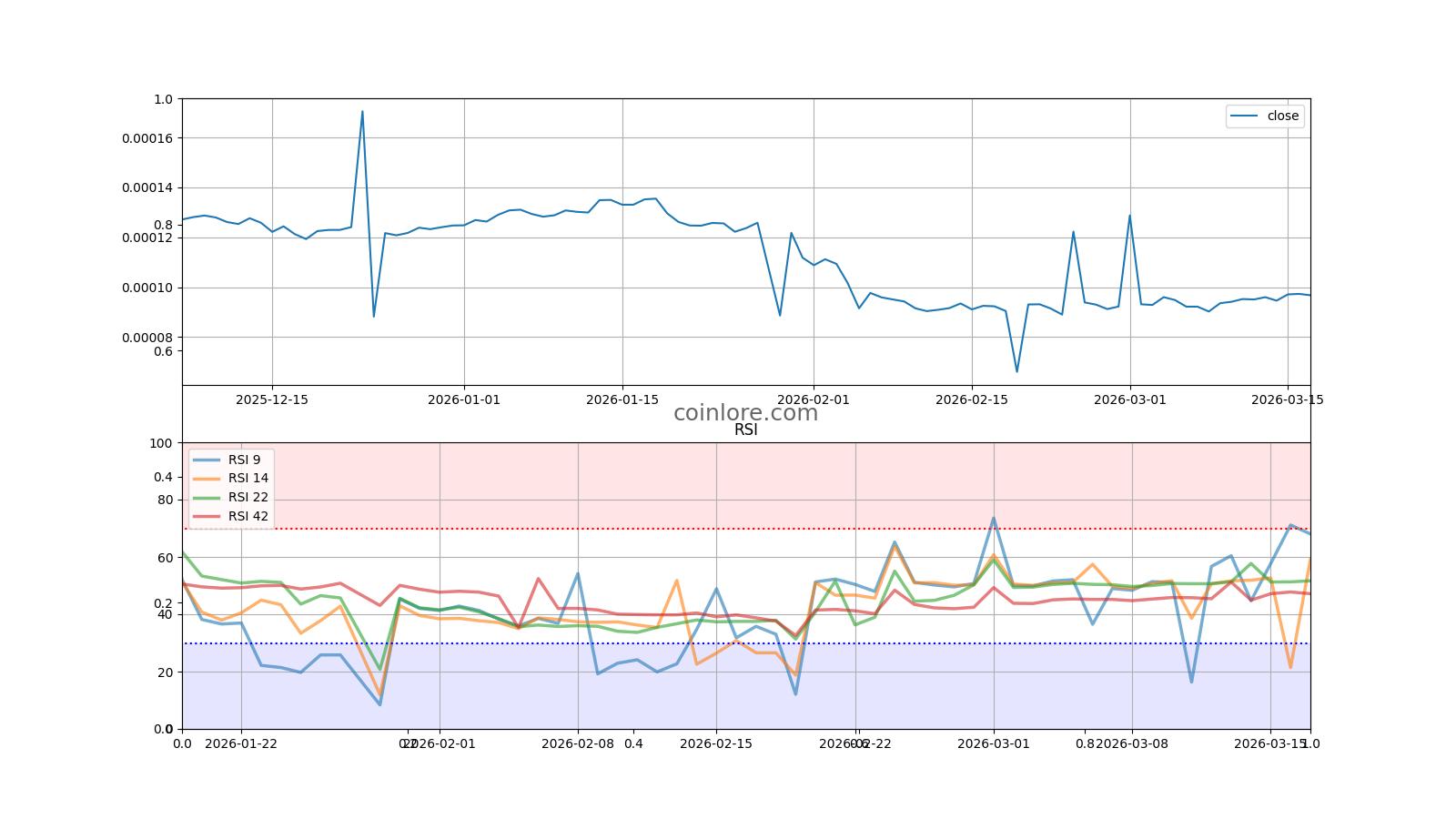 GameGuru RSI indicator