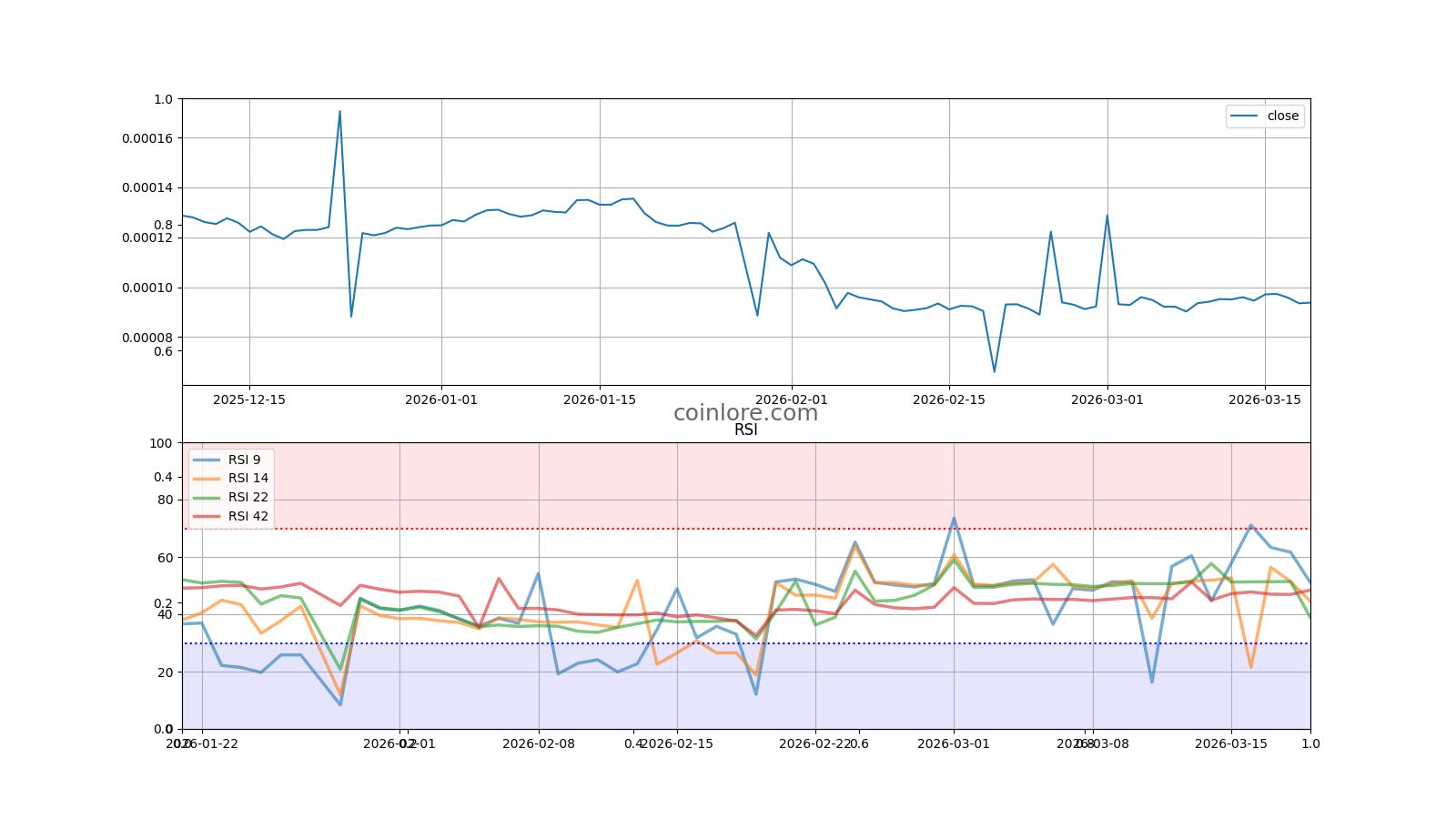 GameGuru RSI indicator