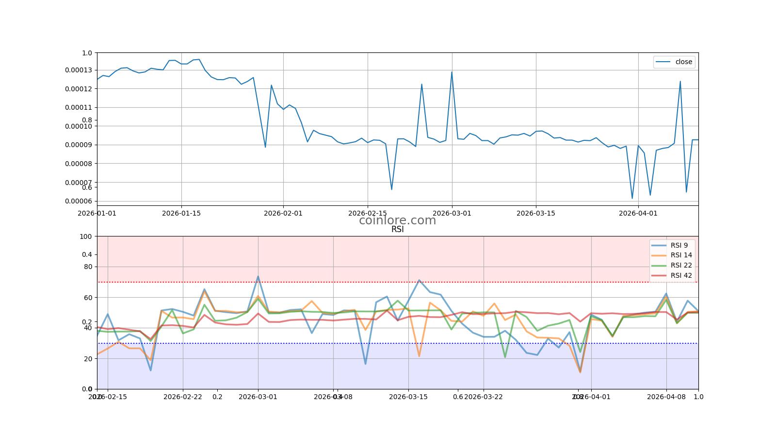 GameGuru RSI indicator