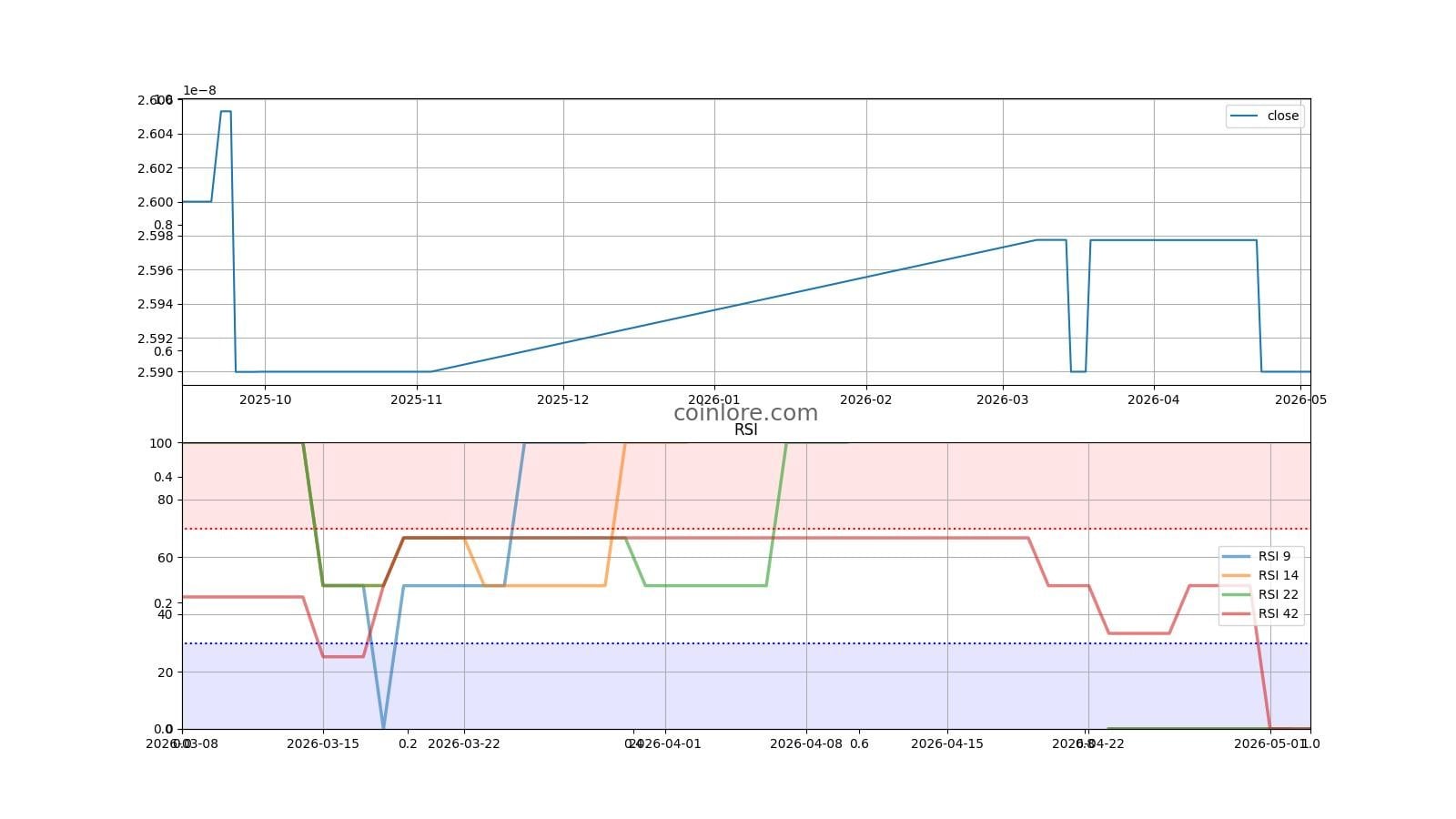 Gameology RSI indicator