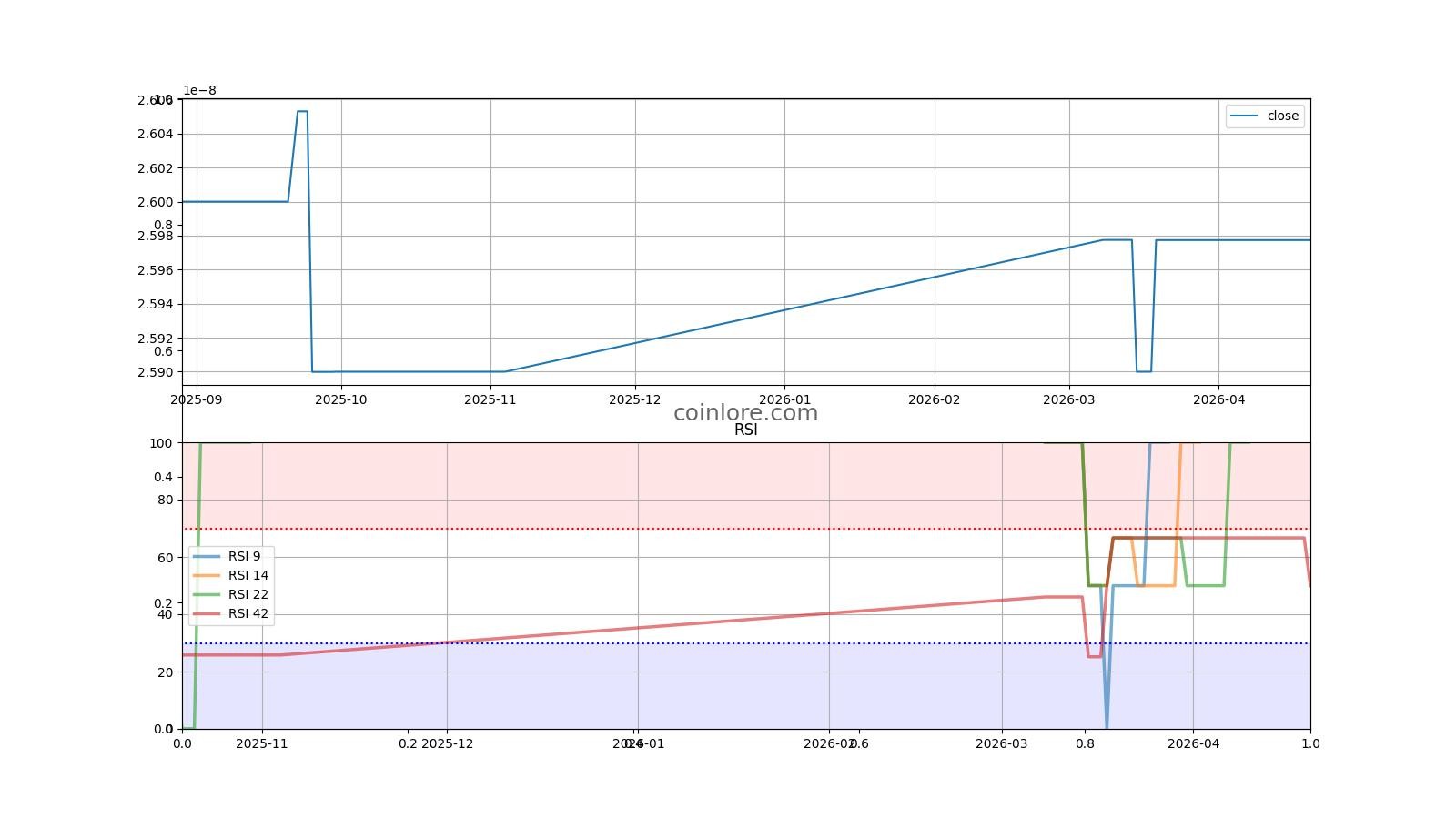 Gameology RSI indicator