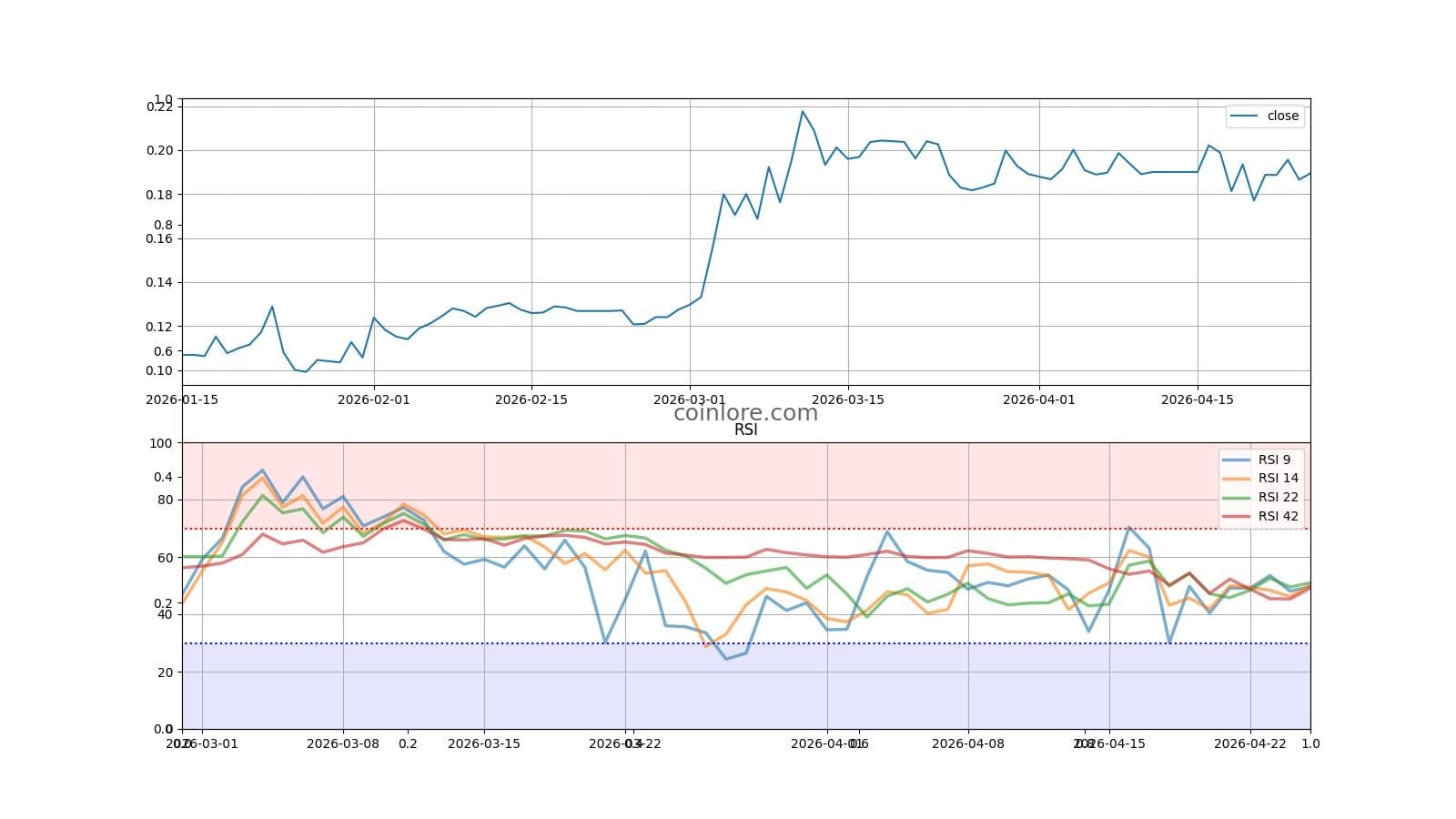 GameOnForge RSI indicator