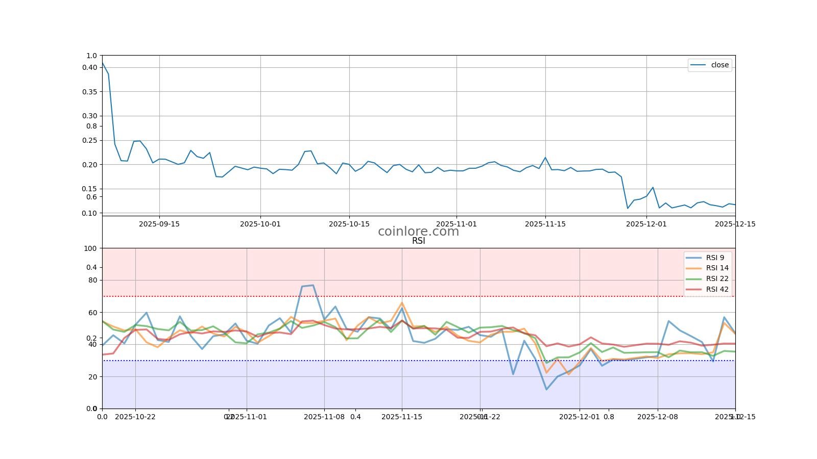 GameOnForge RSI indicator