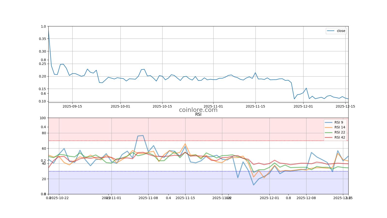 GameOnForge RSI indicator