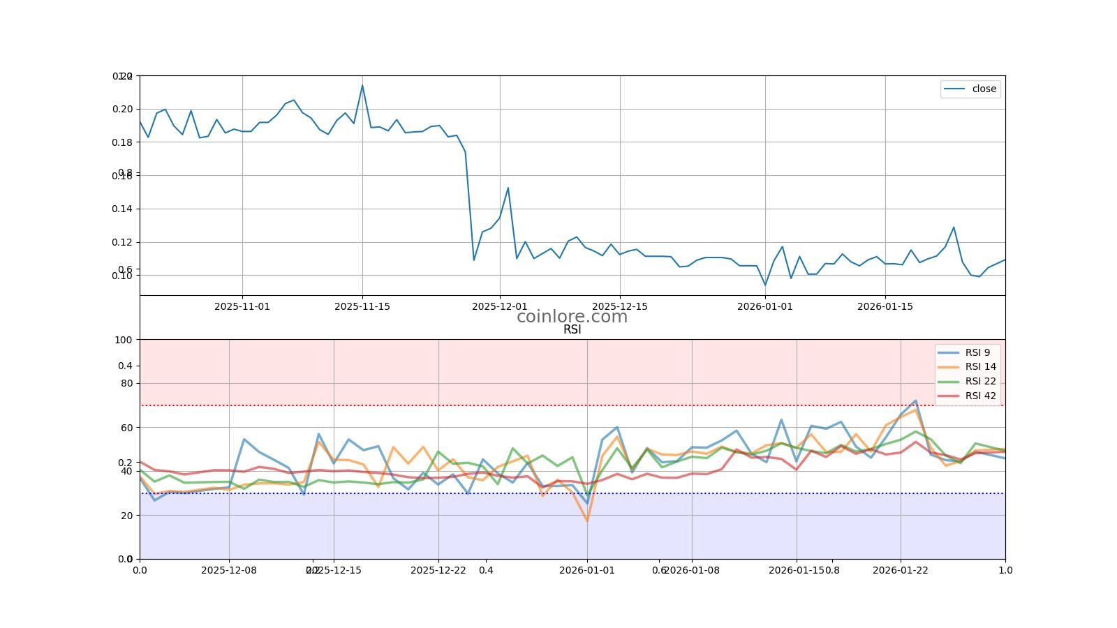 GameOnForge RSI indicator