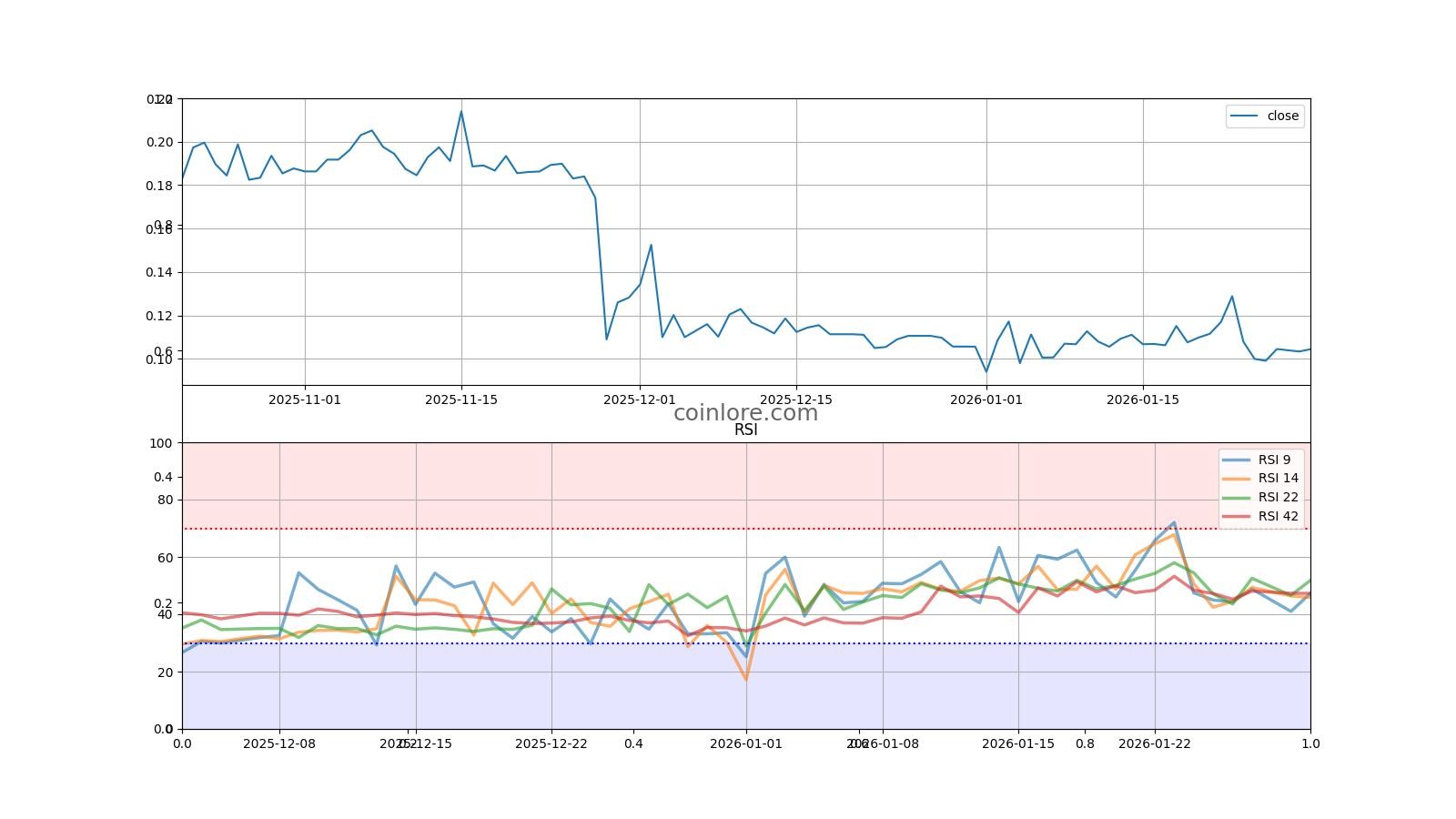 GameOnForge RSI indicator