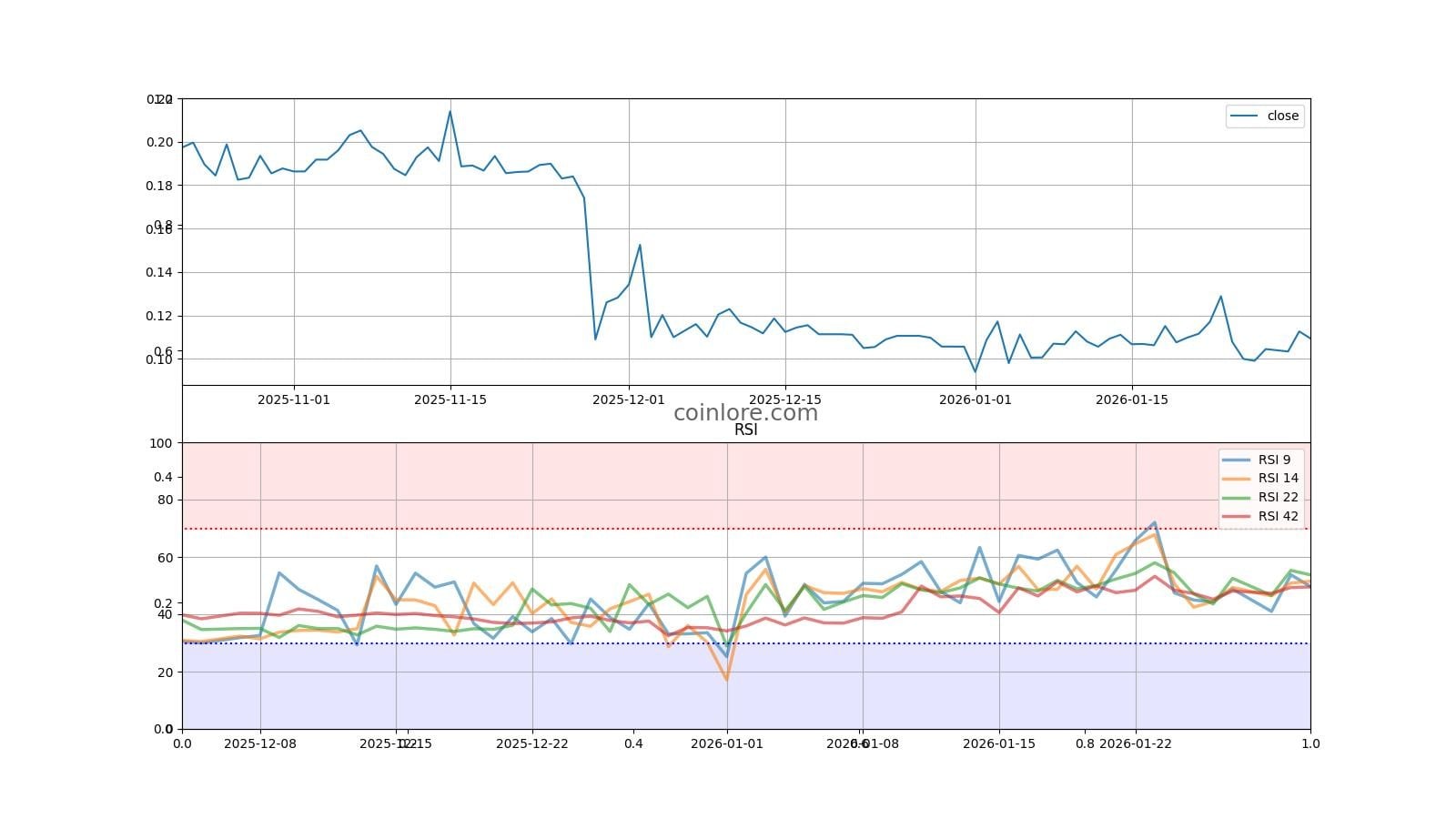 GameOnForge RSI indicator