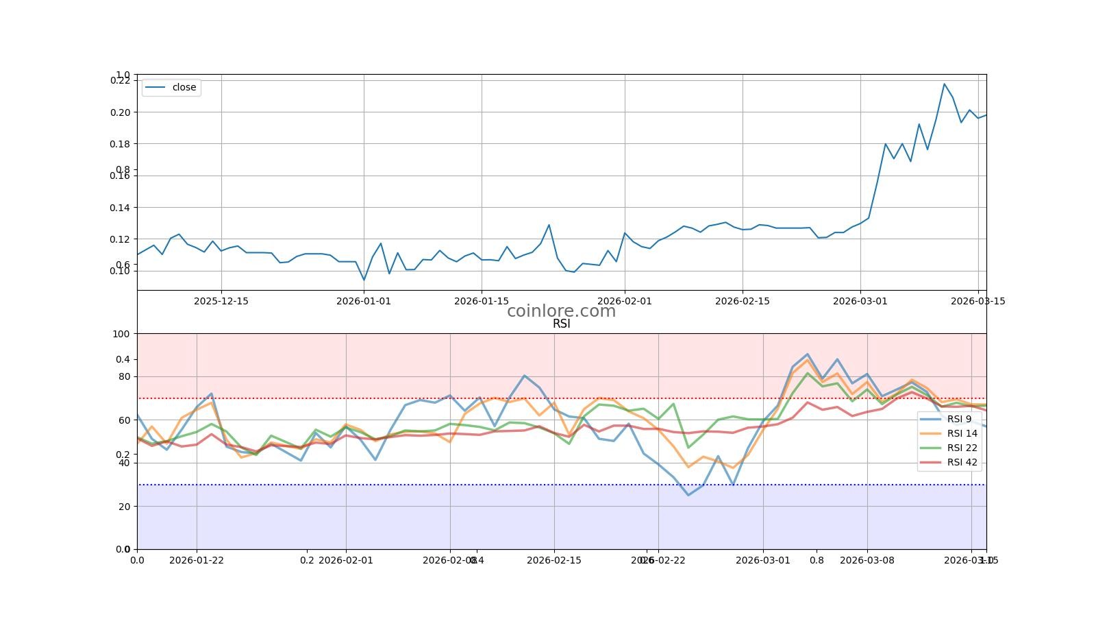 GameOnForge RSI indicator
